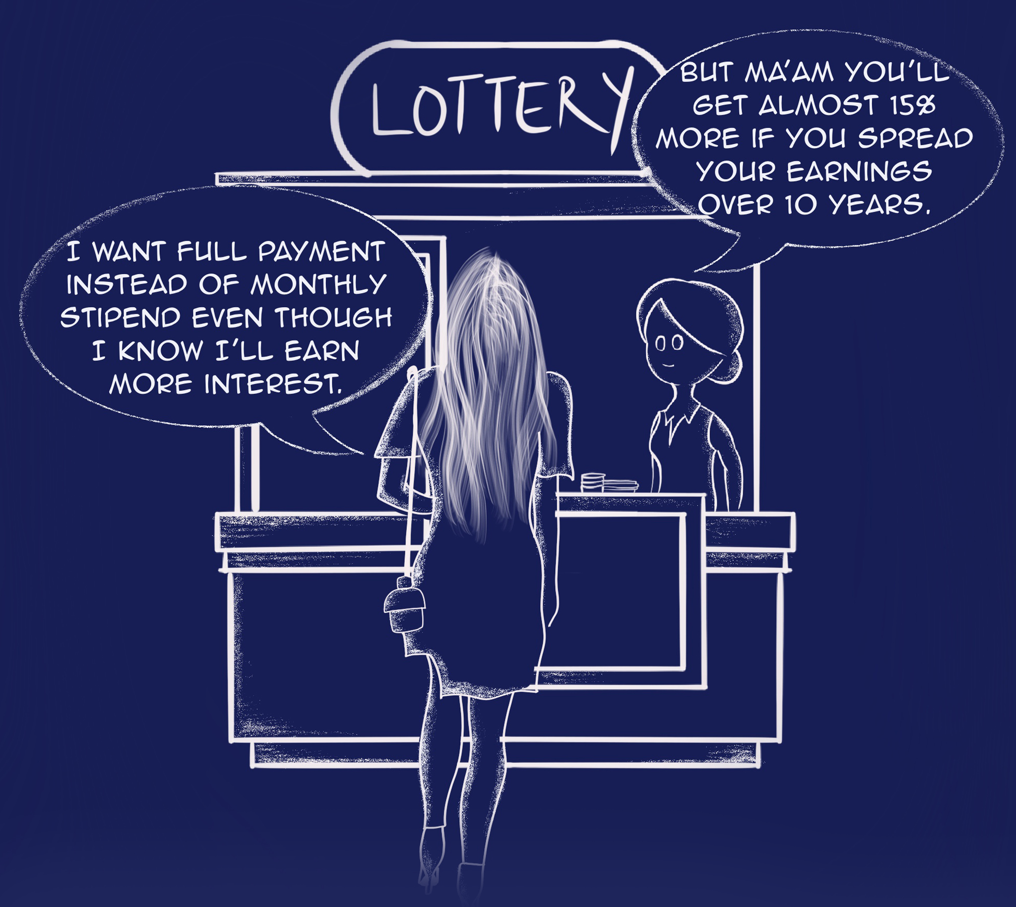 Hyperbolic Discounting